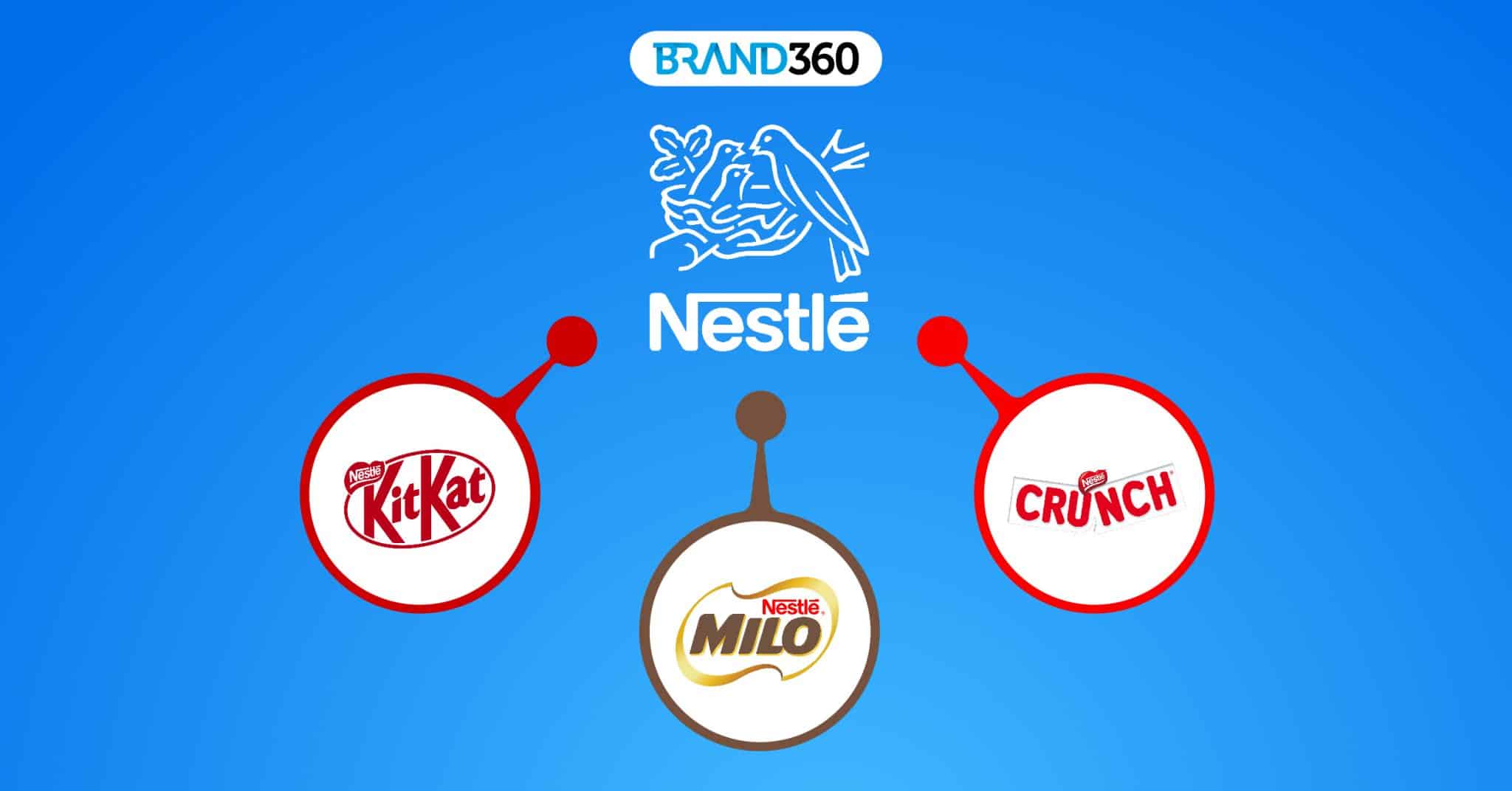 Endorsed Brand Examples: What is it? - Brand360